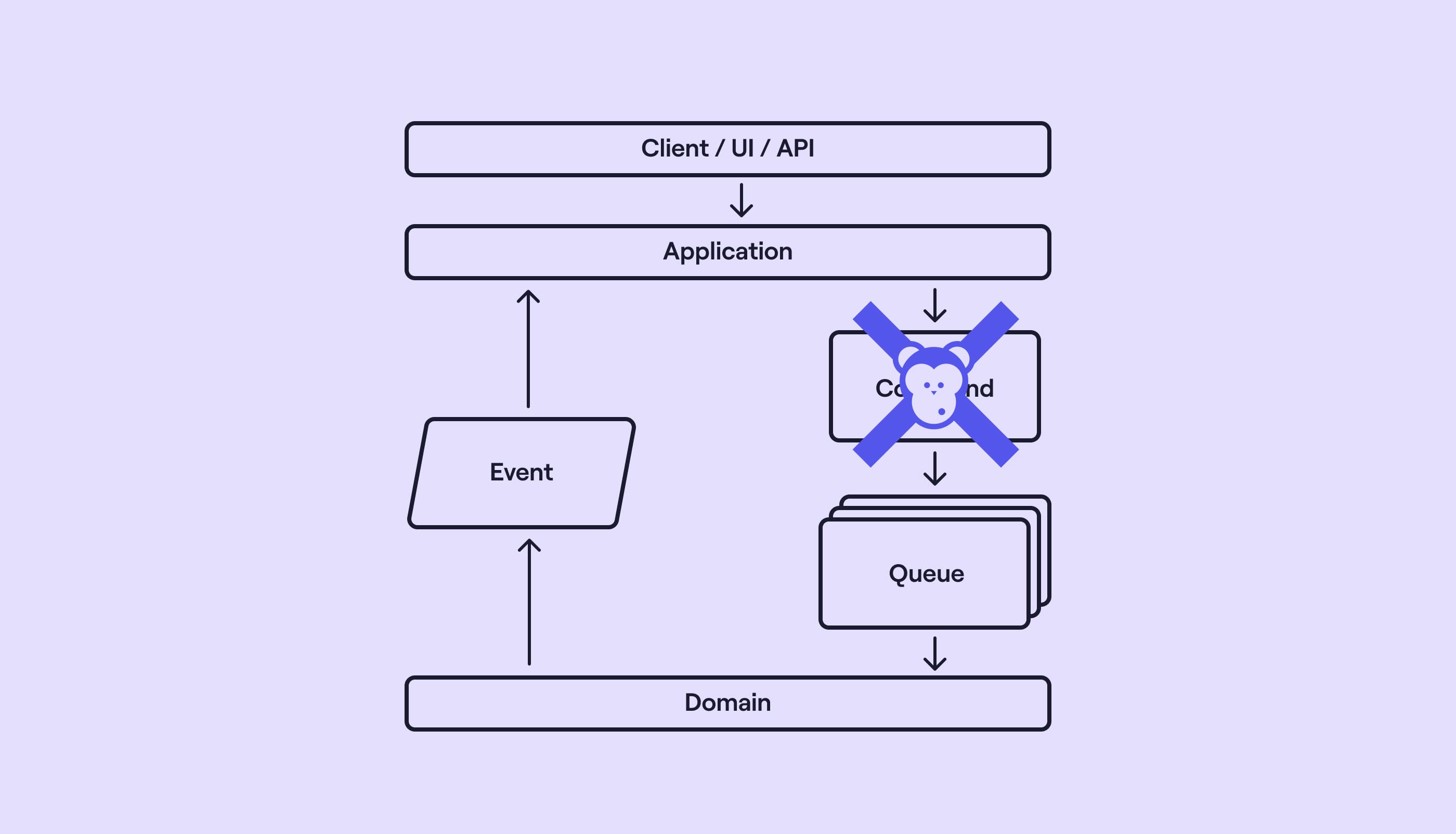 Release the chaos monkey