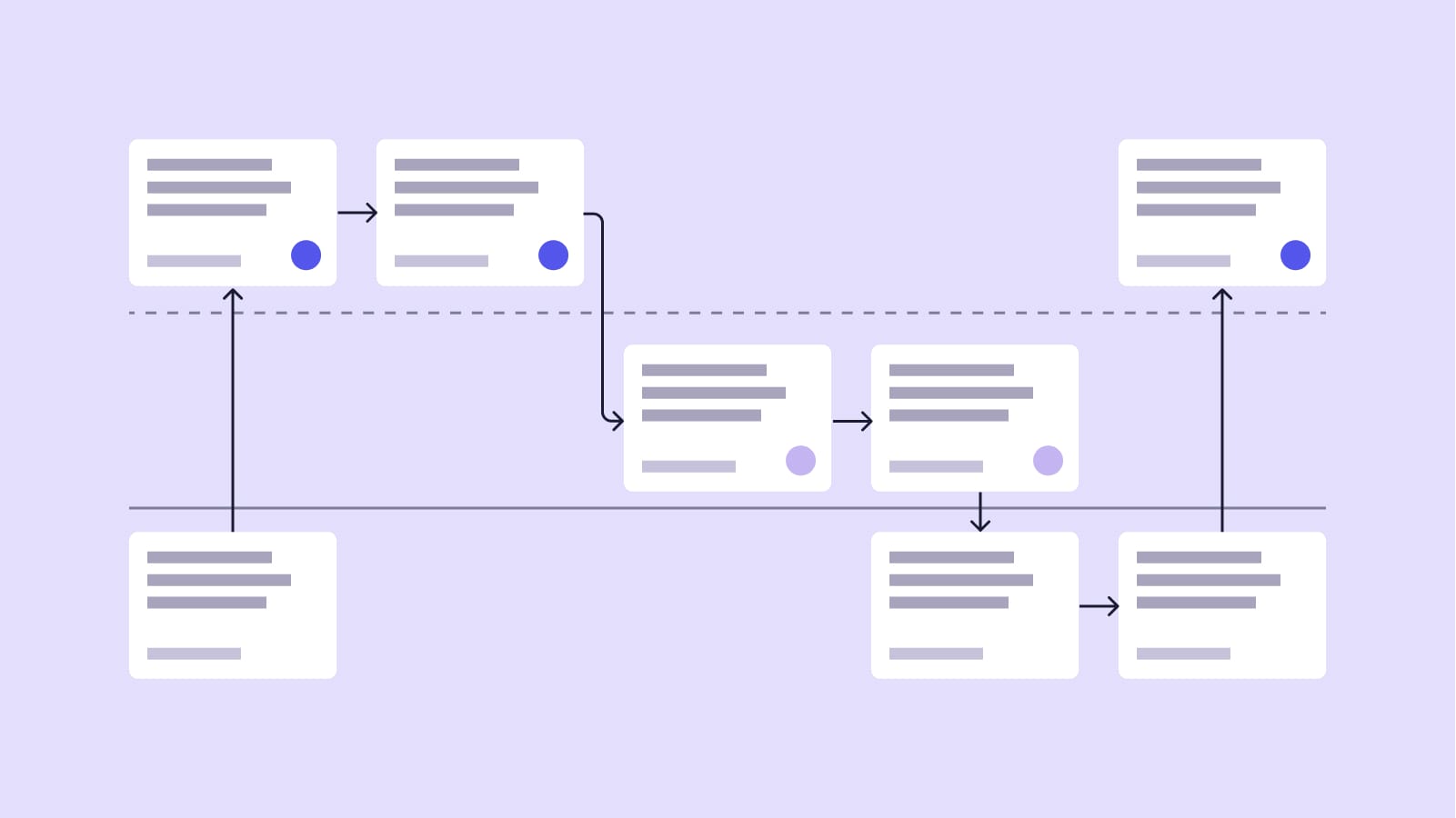 Hyperact - Service blueprints: The product manager's secret weapon