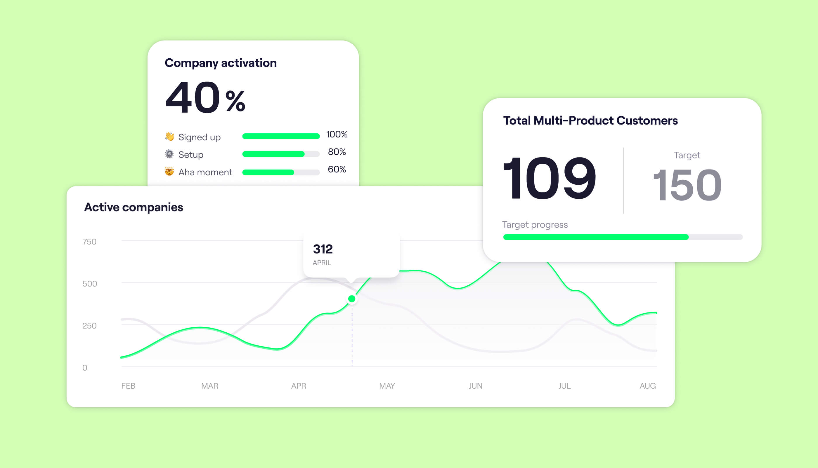 Unlocking your product data